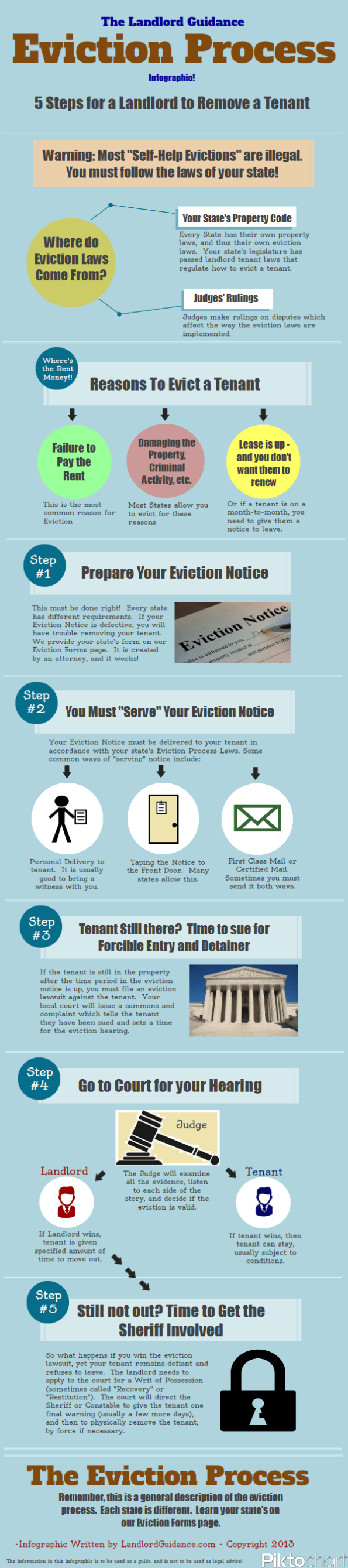 The Eviction Process Explained in 5 Basic Steps [infographic]